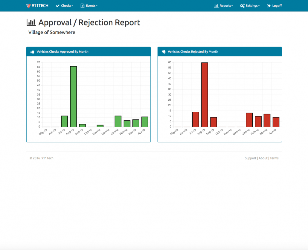 Vehicle Management - 911Tech